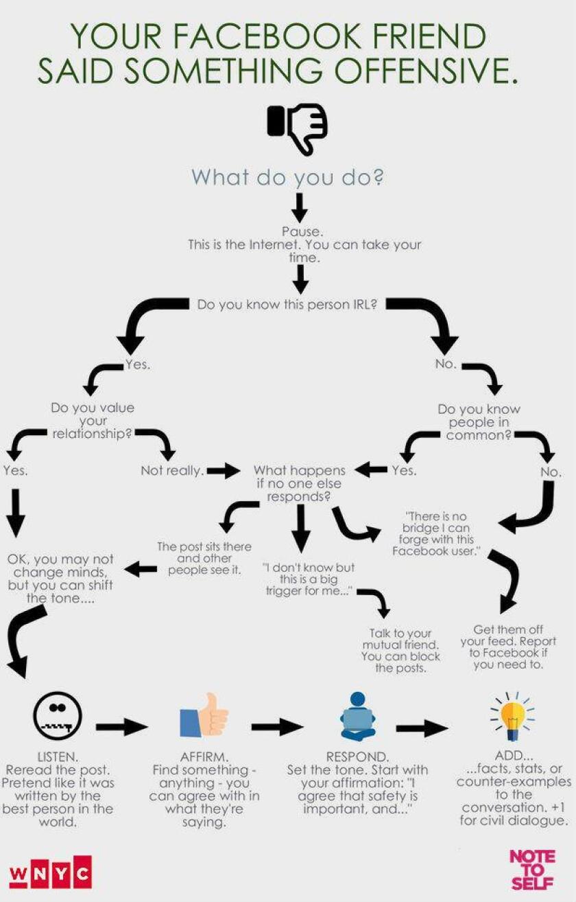 Your Facebook Friend Said Something Racist: Thanksgiving Edition - WBEZ ...